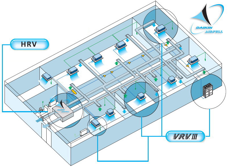 Приточно-вытяжная установка Daikin VAM500FB
