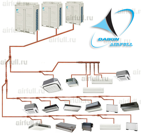 Рефнет-разветвитель Daikin KHRQ22M20T